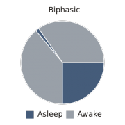 » Biphasic Sleep – Take A Daily Nap And Save Time Sleeping (1 Year Update)