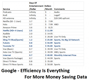 » Entertainment Per Dollar- Cable TV, Netflix, Sony Vue, Audible ...