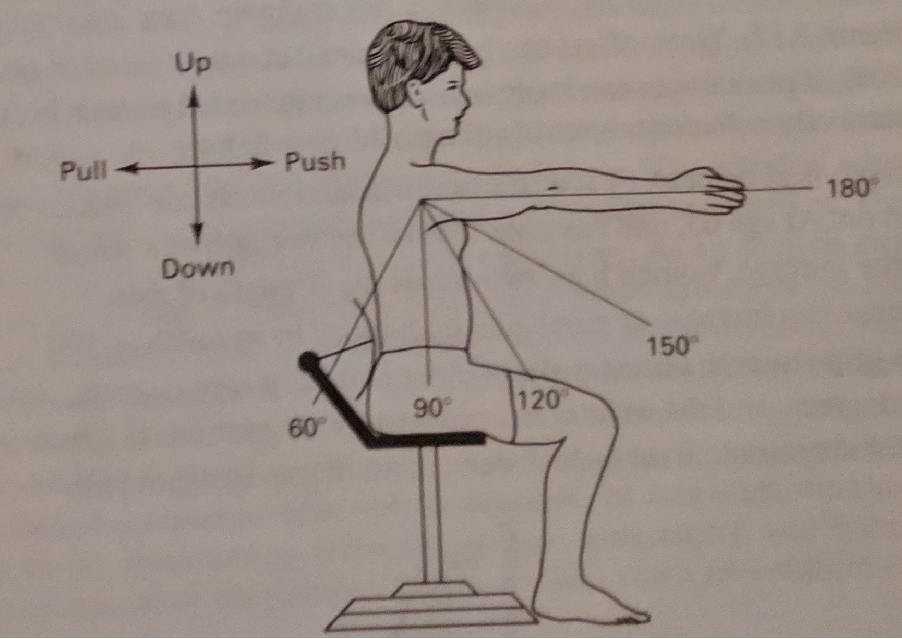 » Industrial Engineering Laundry – Ergonomics For Quicker And Easier ...