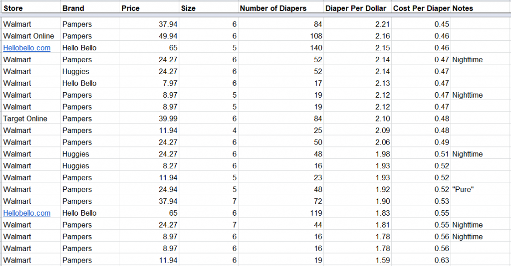 » Diaper Per Dollar, Over 200 Diapers Compared From Walmart, Amazon ...