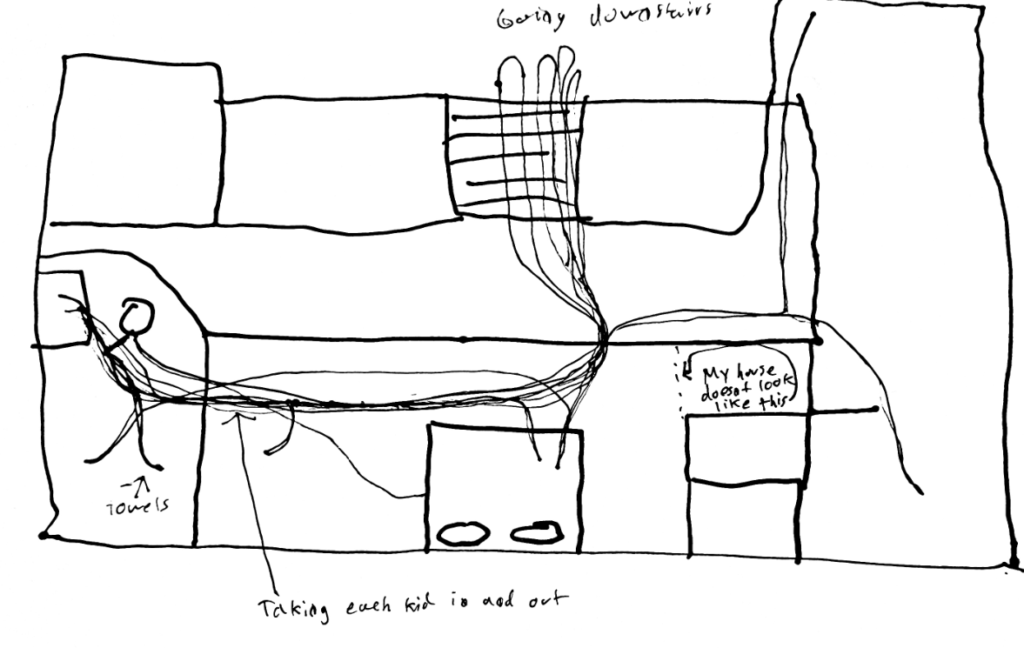  Make A Spaghetti Diagram To Save Time Easy And Fun